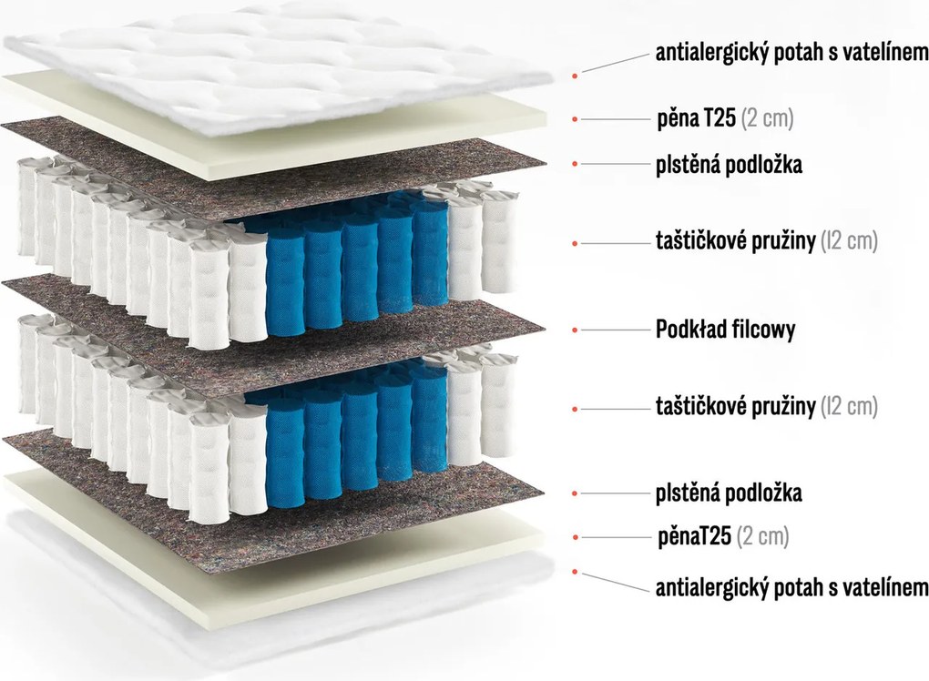 Taštičková matrace DOUBLE BUENO 160x200 cm