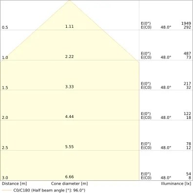 LED reflektor s pohybovým čidlem LEDVANCE FLOODLIGHT bílý SENSOR 8W/6W 1100/780lm 3000K teplá bílá IP65