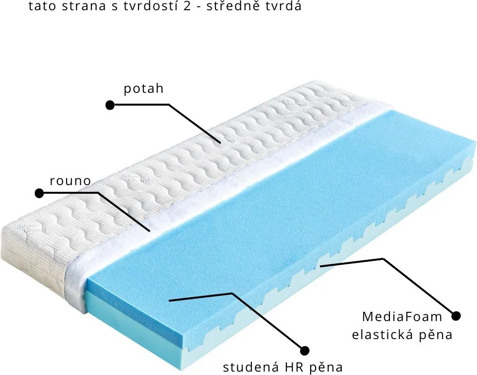 Matrace DOBI 90x200cm | výška 15 cm | sedvičová | tvrdost 2 i 3 | nosnost 100 kg | VÝBĚR PRATELNÉHO POTAHU
