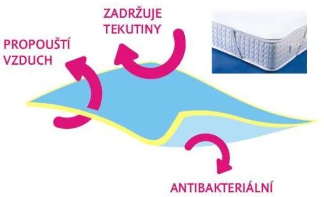 Kaarsgaren Chránič matrace do kolébky 50 x 90 cm