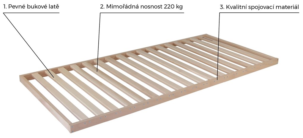 AHORN CZ, s.r.o. Rošt Maximus ROZMĚR: 80 x 190 cm - ATYP