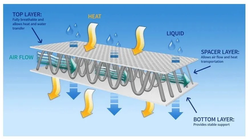 Ahojbaby Mojžíšův košík pro miminko Corn Natural + oboustranná matrace Airdream