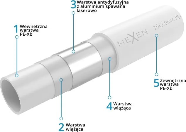 Mexen AL-L, PE-Xb/AL/PE trouba 32 x 3 mm, 50 mb - W97101-2632-50