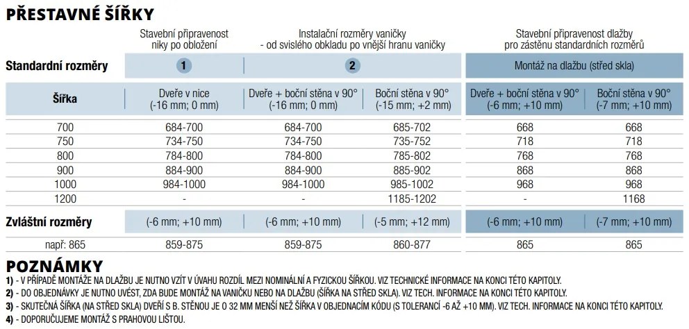 Ronal (Sanswiss) Ronal, ANNEA Black Line jednokřídlé dveře AN1C Šířka: 70, Barva povrchu: 06 černá matná