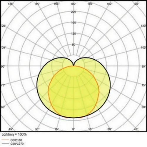 LED svítidlo LEDVANCE Linear Compact Switch 600mm 8W/3000K teplá bílá