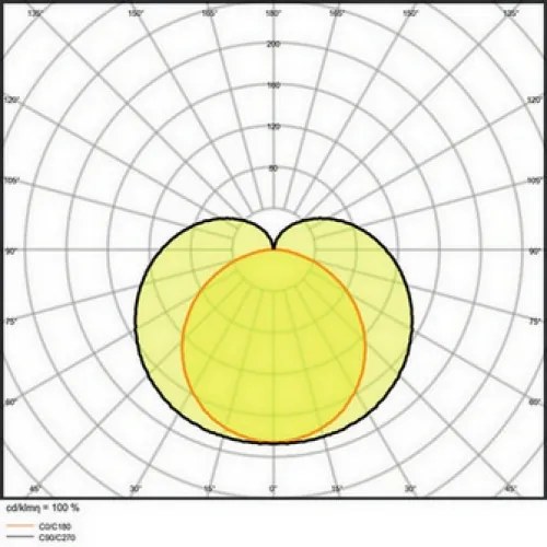 LED svítidlo LEDVANCE Linear Compact Batten 600mm 10W/3000K teplá bílá