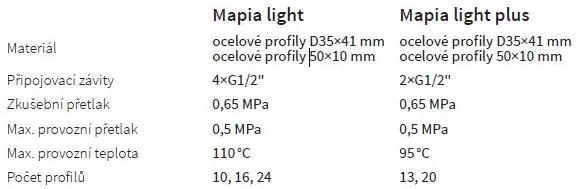 Isan Mapia Light koupelnový žebřík 1180/500 DMAL11800500 Barva ISAN: Antracit - metalíza S02 (61)
