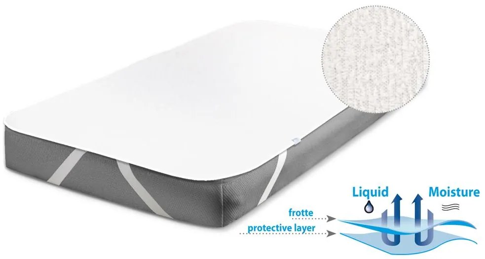 BabyMatex Hygienická podložka 60x120 Stabile na matraci voděodolná s elastickým páskem antialergenní