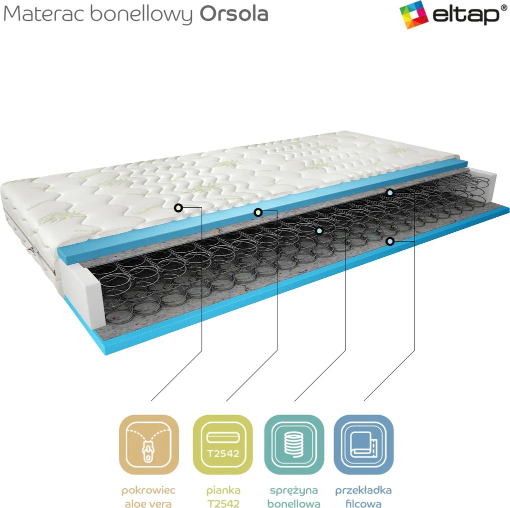 Bonellová pružinová matrace Orsola 80x200 Aloevera