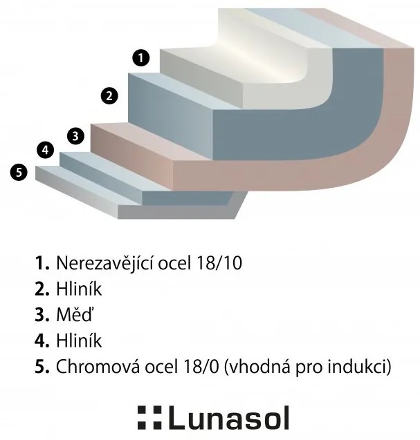 Lunasol - Hrnec Sirius Gaya 3,7 l Platinum Lunasol (600251)