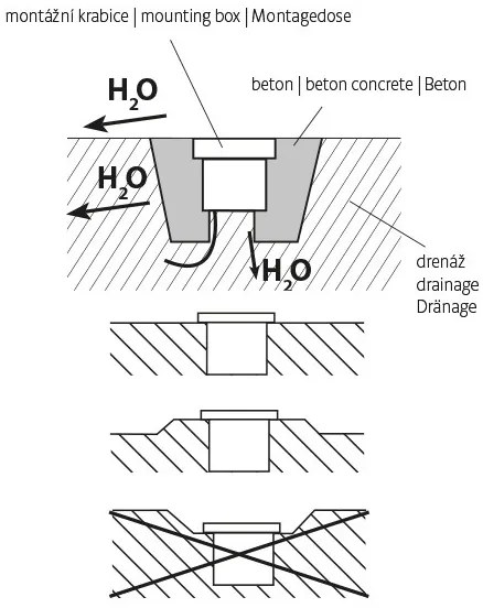 LED Venkovní nájezdové svítidlo ROAD LED/0,5W/230V IP67 3000K