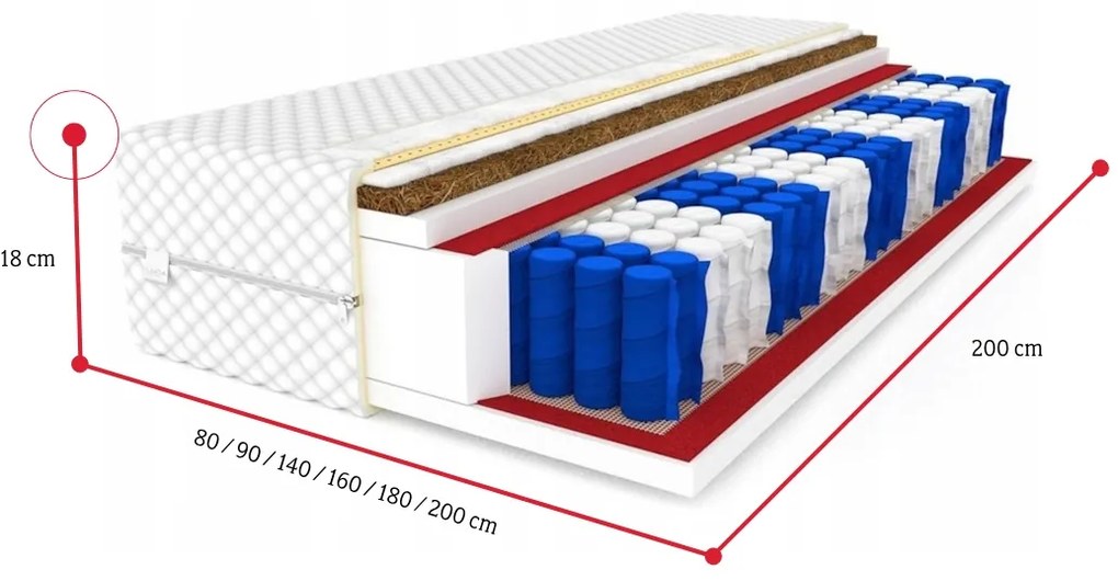 Expedo Taštičková matrace SHEEP, 160x200x18 cm