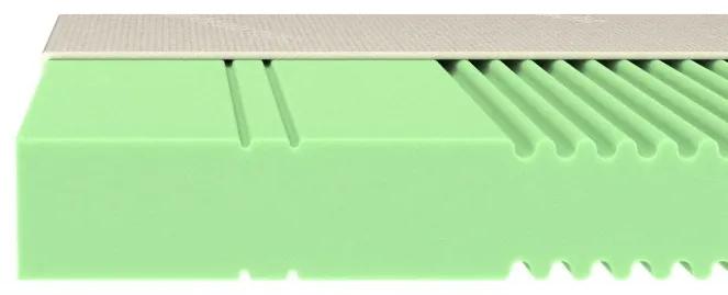 Benlemi Nízké jednolůžko FENCE 4v1 se zábranou 90x200 cm + matrace ADAPTIC Zvolte barvu: Šalvějová zelená, Zvolte zábranu: S otevřeným vstupem