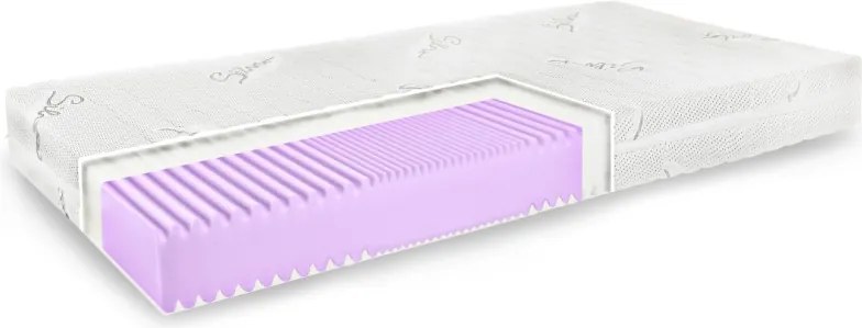 Matrace Zero Silver 90x200 EMI 1+1 zdarma