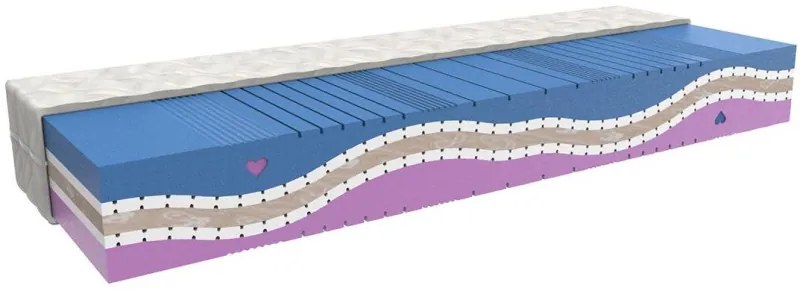 Luxusní matrace ANDROMEDA 120x200 MPO 36840