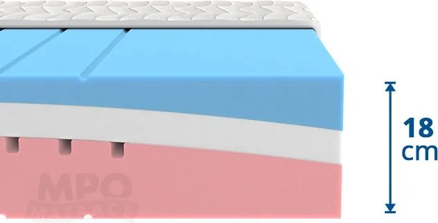 MPO Matrace Variant 140x200 cm, 1+1 zdarma Potah matrace: Elegance S Bambusem