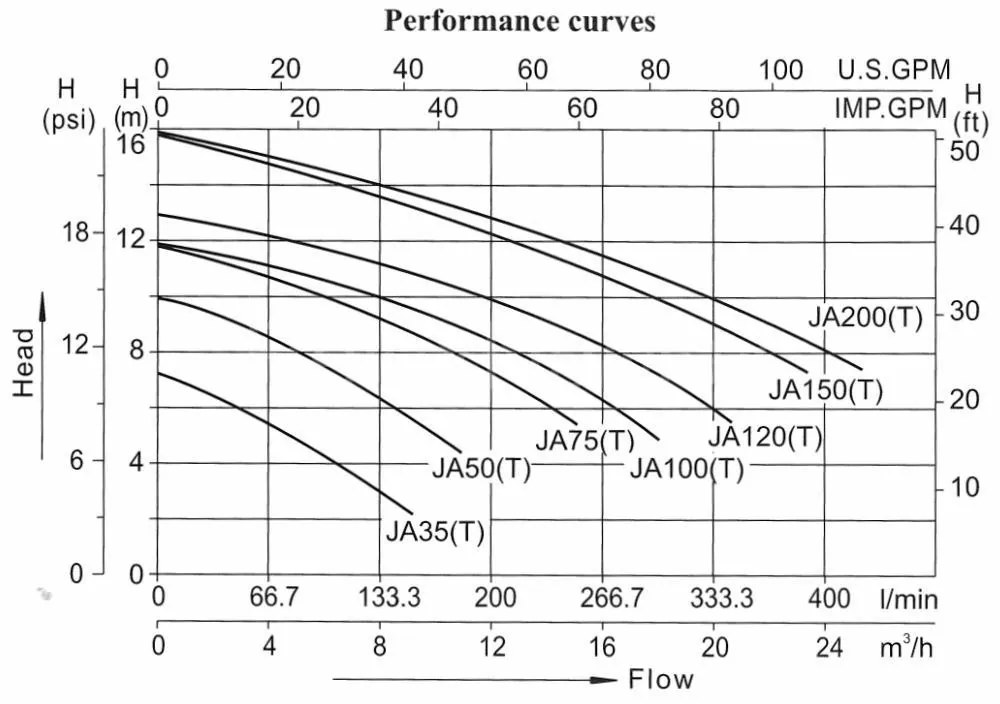 Relax na MAX Oběhové čerpadlo LX JA100