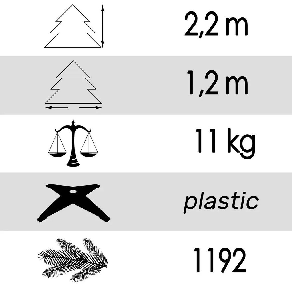 Nádherný umělý vánoční stromeček smrk klasický 220 cm