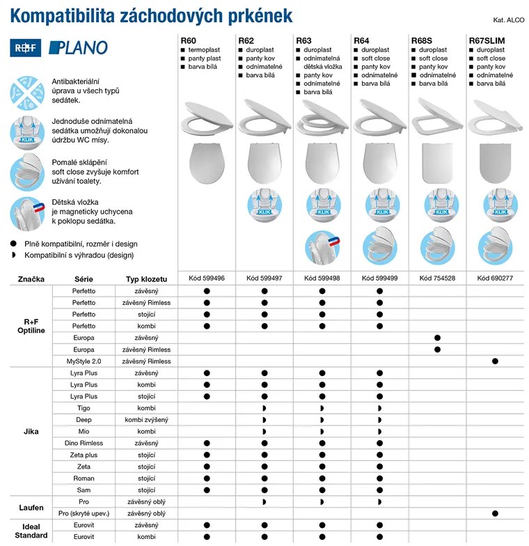 Kombi klozet Optiline (Europa) Perfetto vodorovný odpad smontovaný