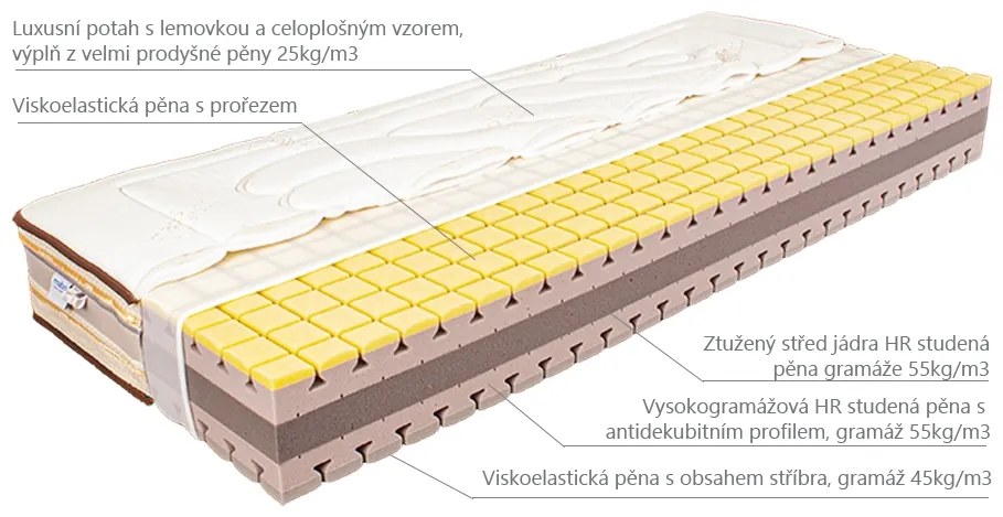 Pěnová matrace Mabo KAMELA HARD 180 x 200 Potah: Bambus