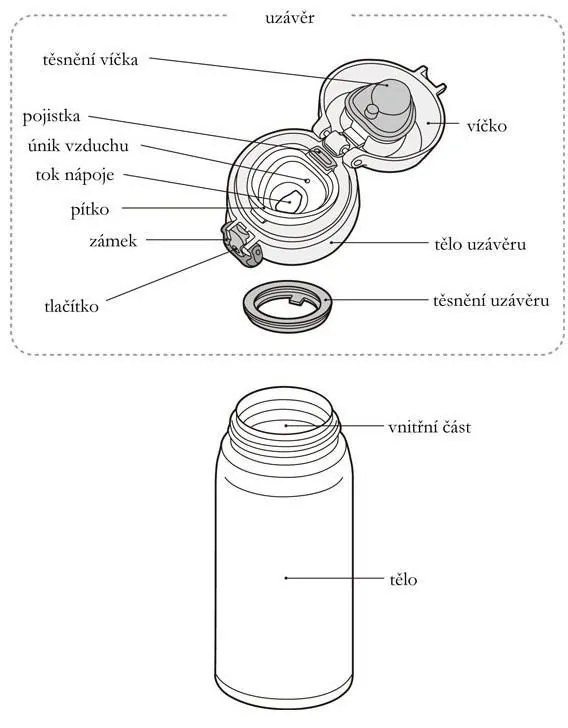 Thermos Mobilní termohrnek 500 ml Tyrkysová