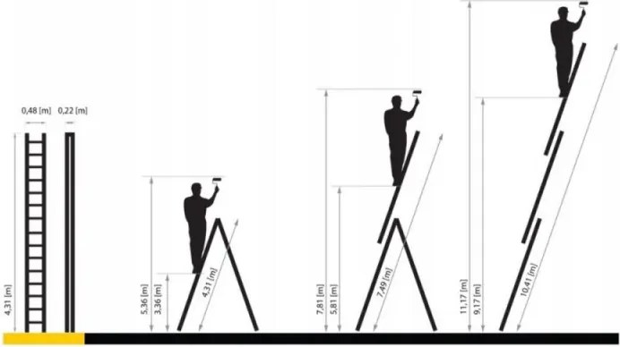 Hliníkový žebřík 3x16 příček třídílný DRABEST DW3-16 PRO