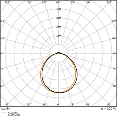 LED žárovka GU10 PAR16 OSRAM 6W (46W) teplá bílá (2700K) reflektor 120° stmívatelná