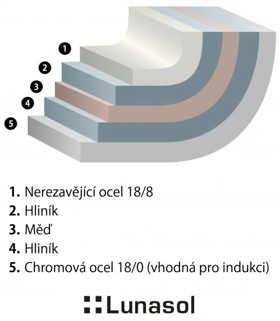 Lunasol - Pánev Orion ø24 cm Premium Lunasol (600257)