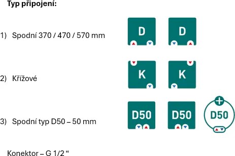 Hopa Belti koupelnový radiátor 600 x 1203 mm středové připojení černá RADBEL601231SP