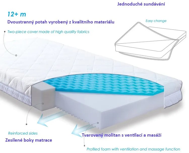 Baby Matex Matrace Ortopedická CARPATHIA 120x60x10 cm