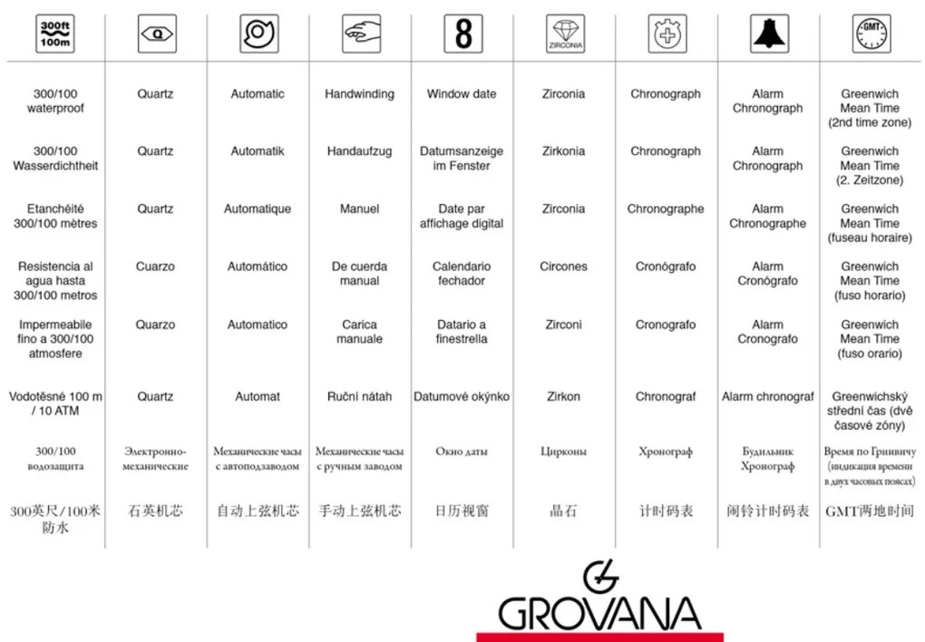 Švýcarské keramické hodinky Grovana 4001.9183 - chronograf 5ATM POŠTOVNÉ ZDARMA!