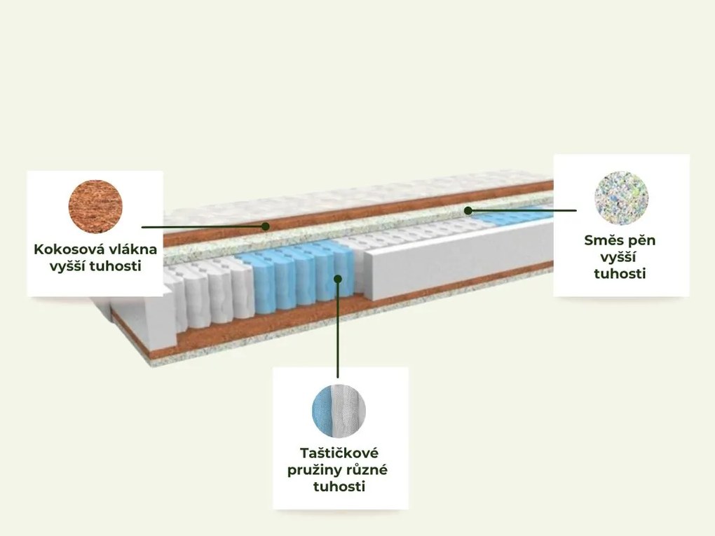Taštičková matrace ERGONOMY PLUS s kokosovými vlákny Zvolte rozměr: 120x200 cm