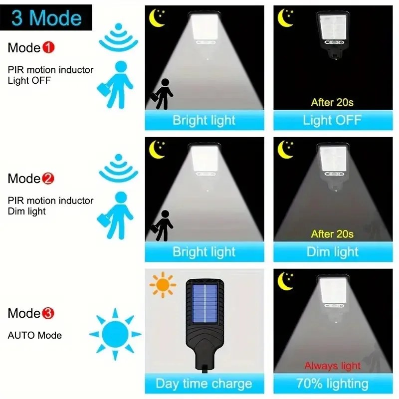 AFF LED nástěnná lampa se solárním napájením a senzorem pohybu 108COB