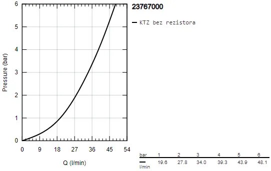 GROHE Start Curve - Páková sprchová baterie, chrom 23767000