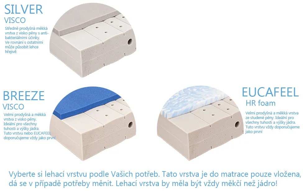 Pěnová matrace Mabo MESTE SOFT 23 cm - 180 x 200 Potah: Bio bavlna, Lehací vrstva: Eucafeel HR foam