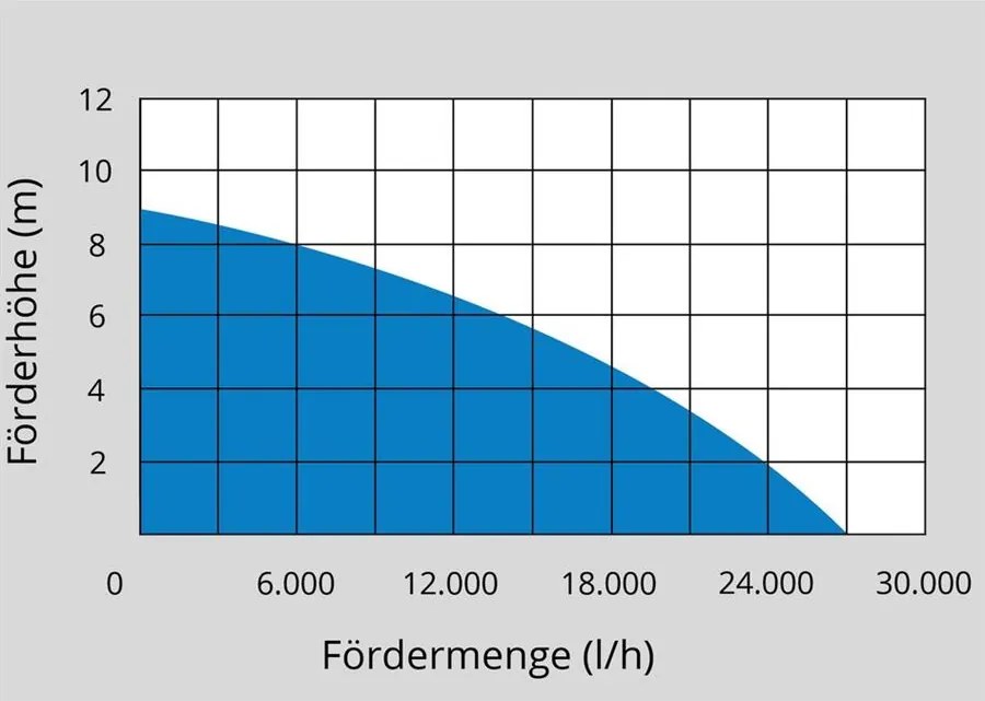 GüDE GMBH Güde PRO 1100 A - kalové čerpadlo