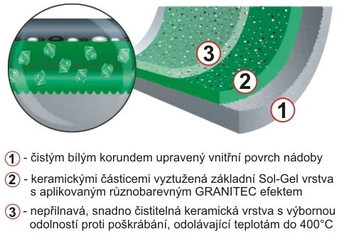 KOLIMAX - české nerezové nádobí Sada nádobí KOLIMAX CERAMMAX PRO STANDARD - granit černá, 8 ks