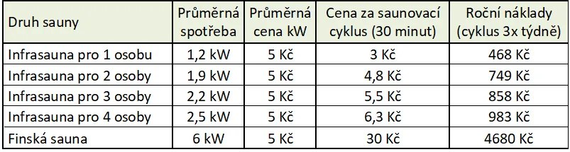 Finská sauna DeLuxe HR4045