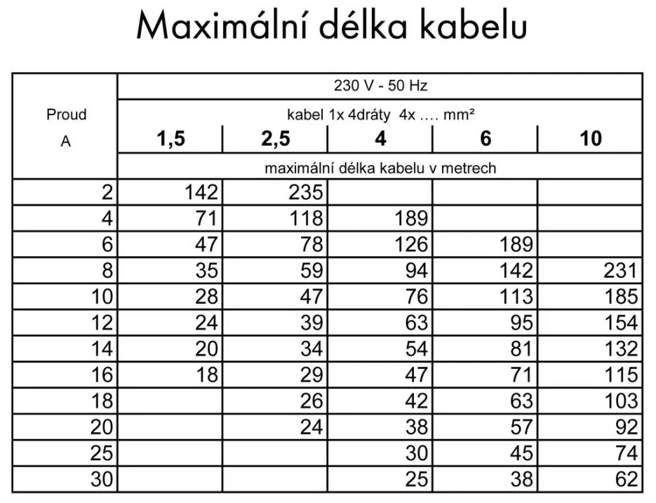 PUMPA Hlubinné čerpadlo AD 2/10 M s 2-drátovým motorem 230V 0,55kW 5,5A připojení 1 1/4" s 40m kabelem ZB00072603