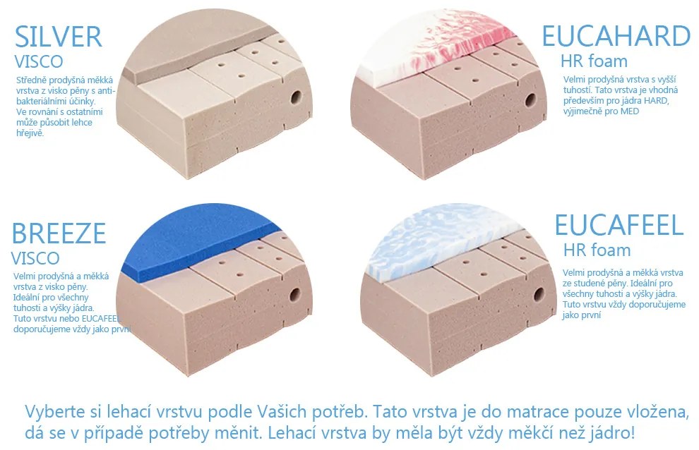 Matrace Mabo MESTE MEDIUM 26 cm, pěnová Potah: Seacell, Rozměr: 90x200 cm, Lehací vrstva: Eucafeel HR foam