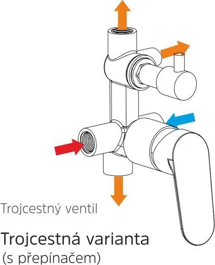 Mereo Mereo, Sprchová podomítková baterie s trojcestným přepínačem, Viana, Mbox, CBE60157B