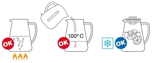 Tescoma Džbán TEO 2,5 l Barva víčka: Oranžová