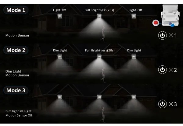 Top Light - LED Solární nástěnný reflektor HELEON S LED/5W/3,7V IP65 4000K