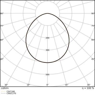 LED reflektor LEDVANCE FLOODLIGHT černý 133W/117W 18600lm/16275lm 3000K teplá bílá IP66