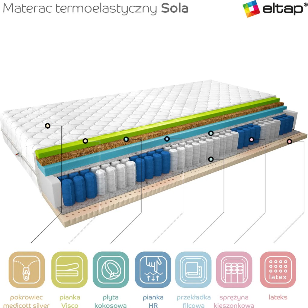 Termoelastická matrace Sola 80x200 Medicott Silver