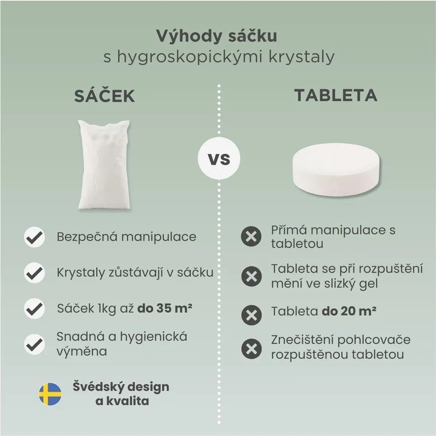 Pohlcovač vlhkosti Absodry Duo Family Bag 6-series – Everbrand Sweden