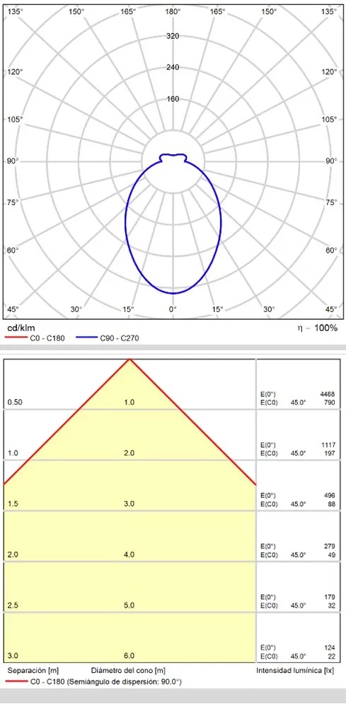 ACB Iluminacion Stropní LED svítidlo ALISO, ⌀ 47 cm, 40W, CRI90, CCT switch 2700-3000K Barva: Černá, Stmívání: ON/OFF