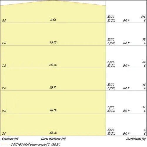 LED žárovka E14 OSRAM CL P FR 5,7W (40W) neutrální bílá (4000K)