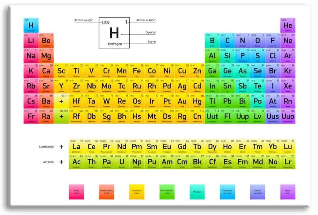 Obraz Periodická tabulka Velikost (šířka x výška): 90x60 cm | BIANO