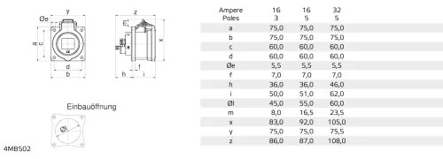 Zásuvka vestavná Bals INNOLINQ 32A 5p IP54 1320021